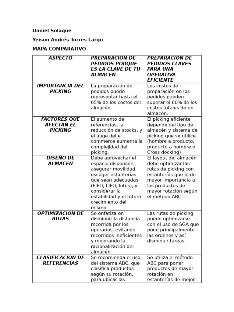 Mapa Comparativo Yeison y Daniel | PDF
