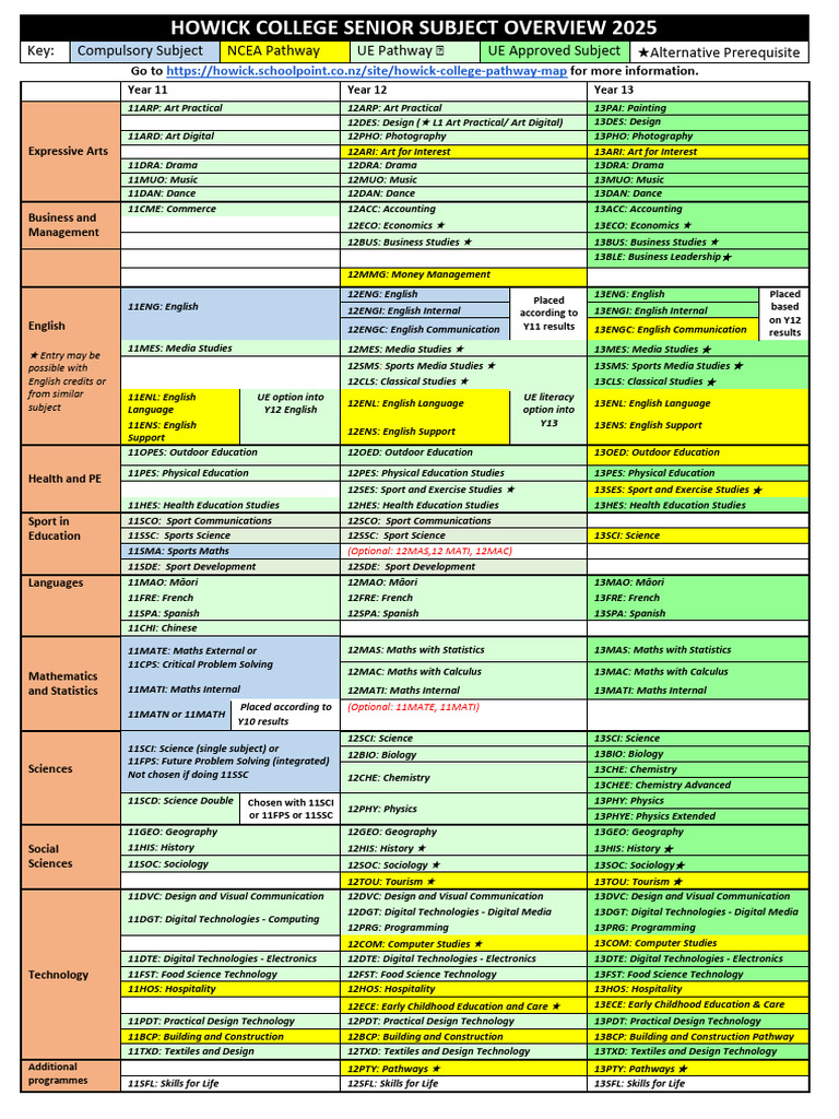 2025 Senior Subject Overview | PDF
