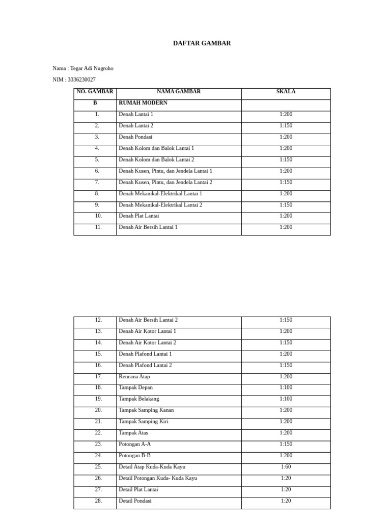 Lembar Asis Fix Tegar | PDF