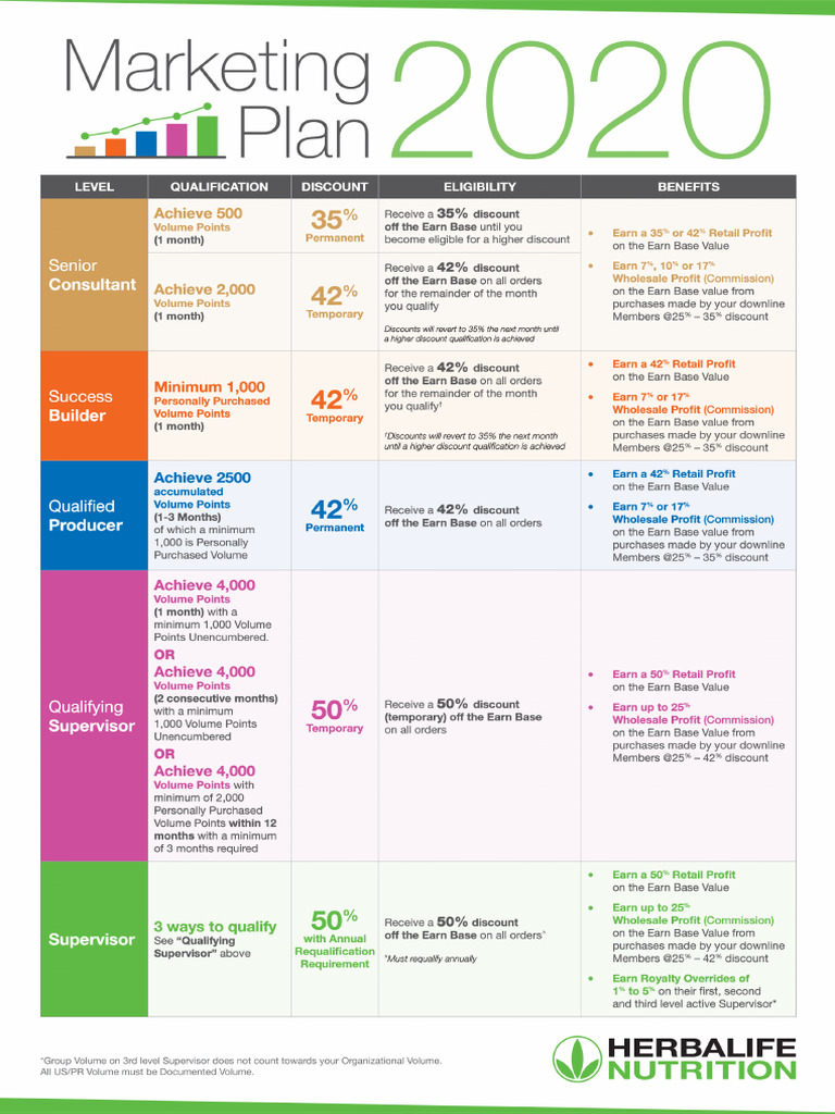 MarketingPlan 2020 | PDF