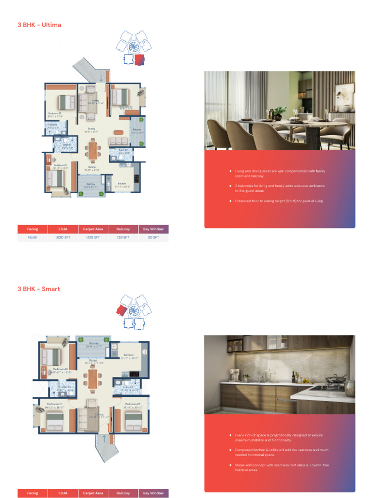 Floor Plan Arto | PDF
