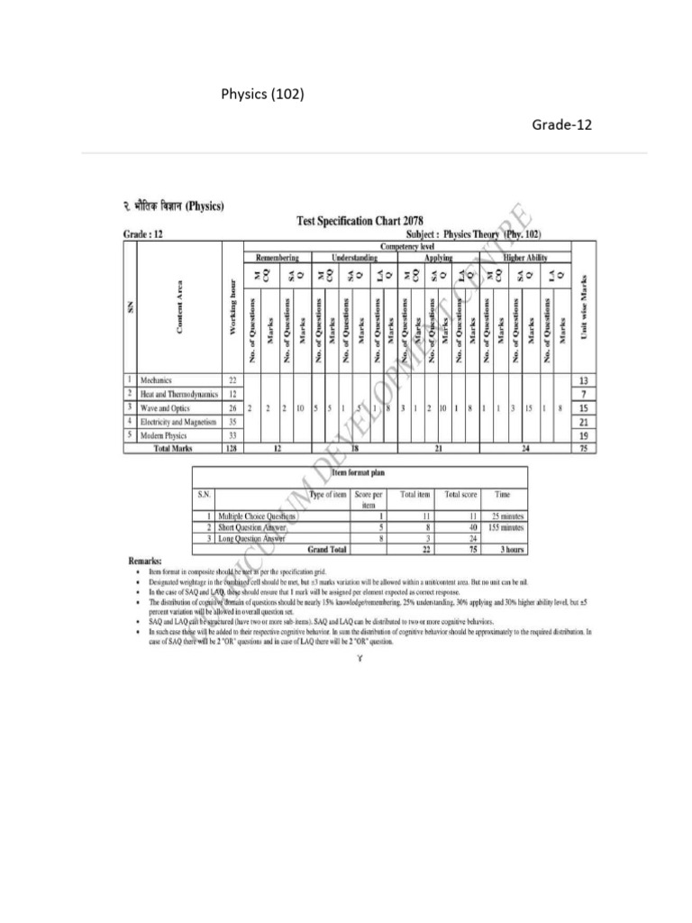 model-question-grade-12 | PDF
