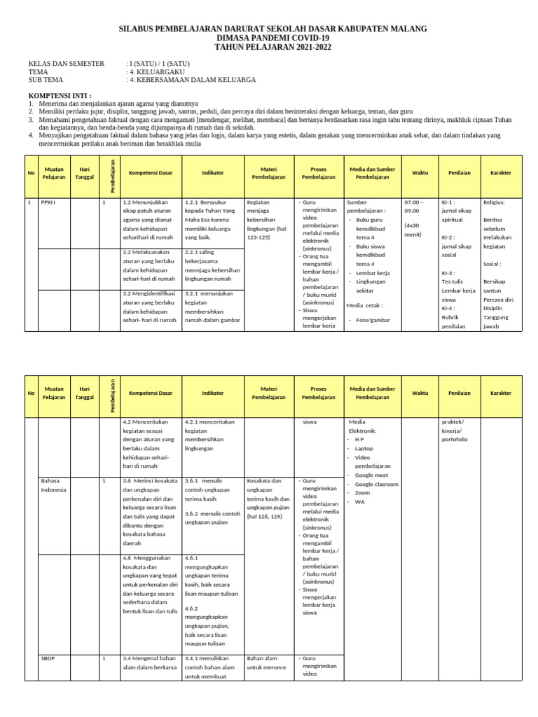 Silabus KLS 1 T 4 ST 4 | PDF