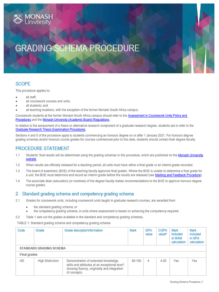Grading Schema Procedure | PDF