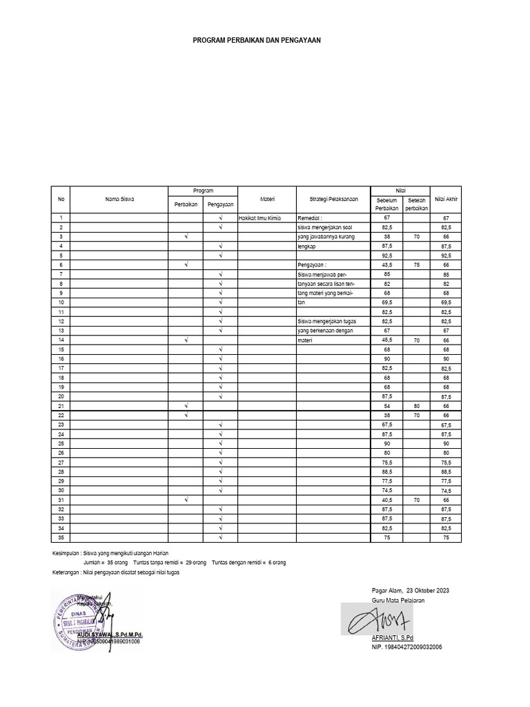 Analisis Ulangan Harian | PDF