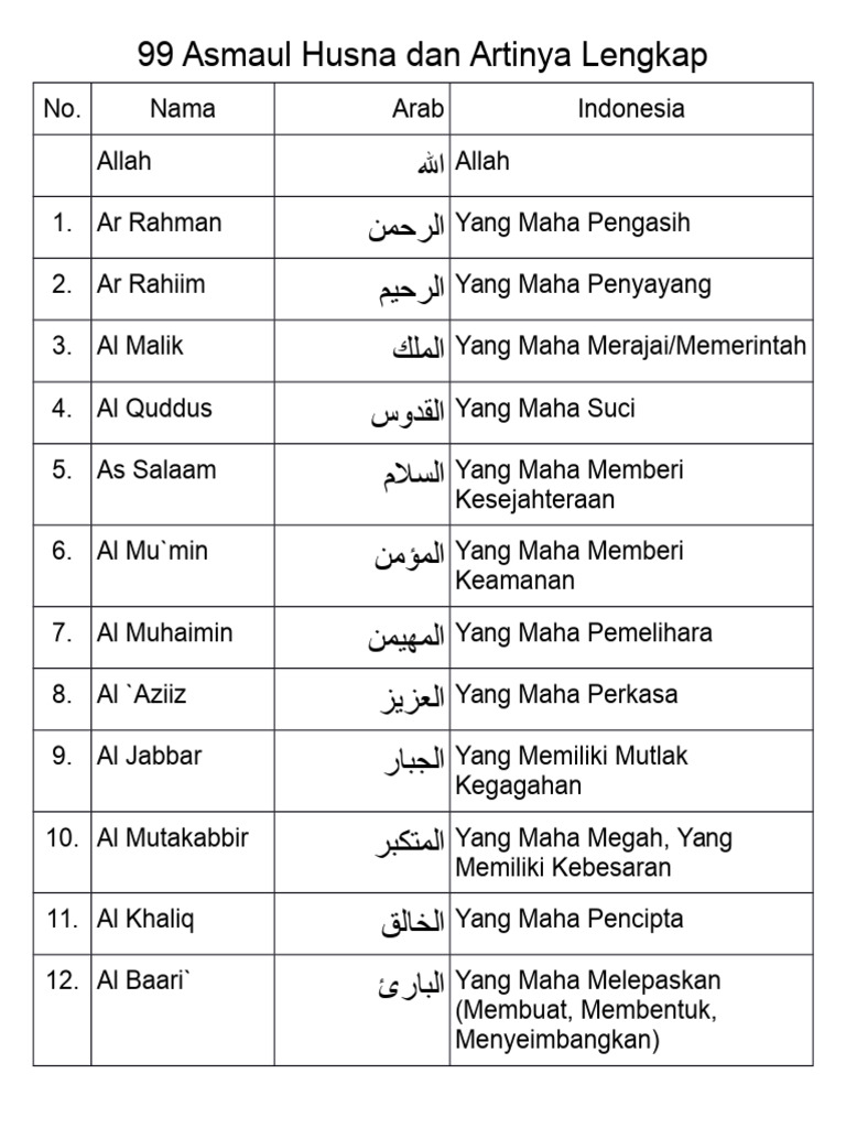 99 Asmaul Husna Dan Artinya Lengkap | PDF