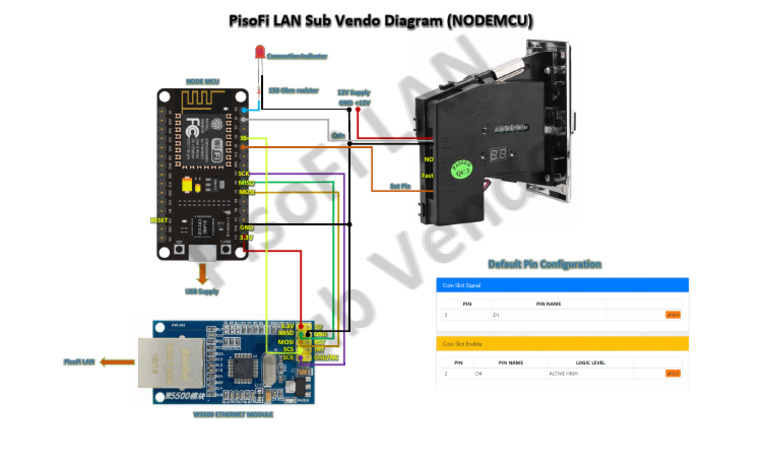 Pisofi SubVendo LAN NodeMCU | PDF