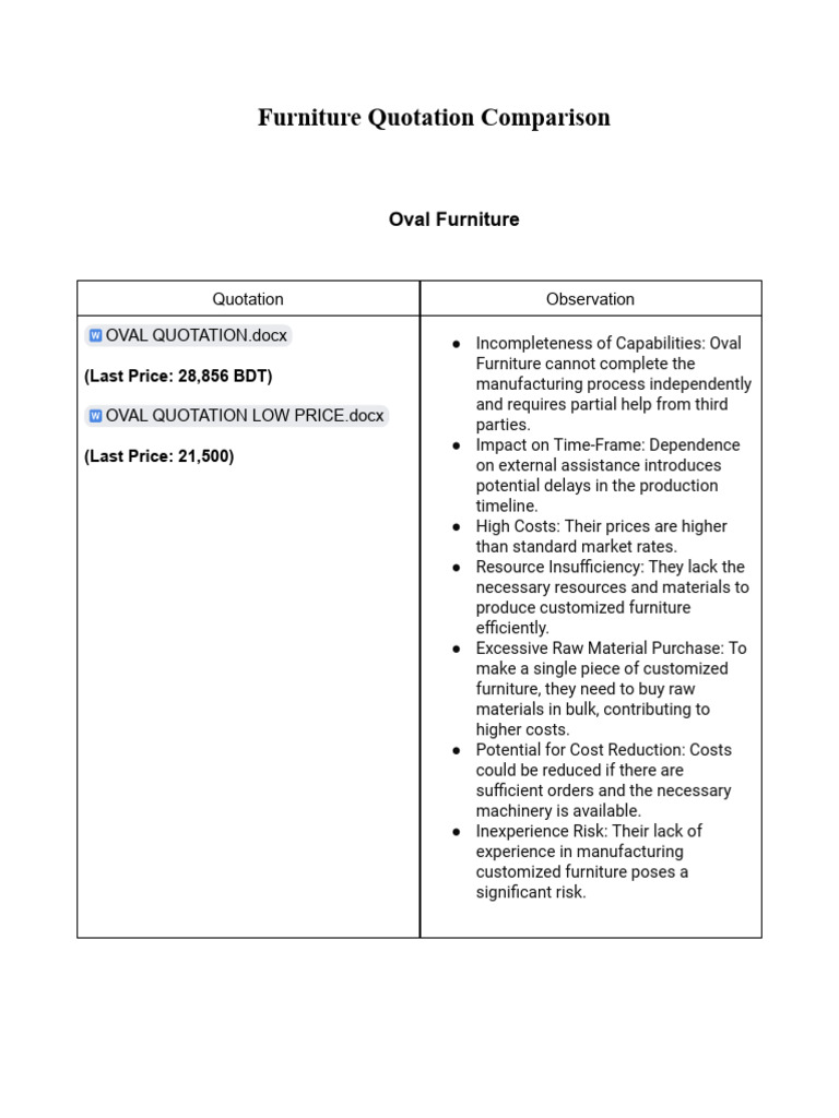 Furniture Quotation Comparison | PDF