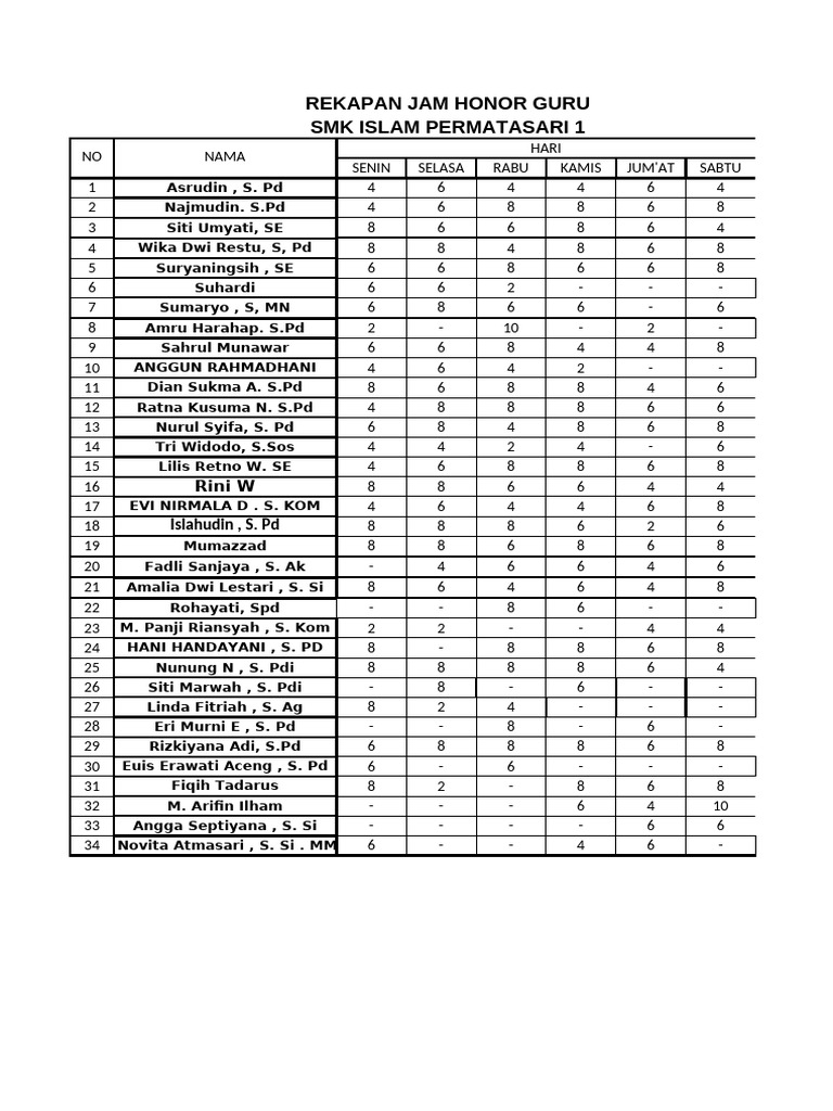 Rekapan Jam Honor Guru | PDF