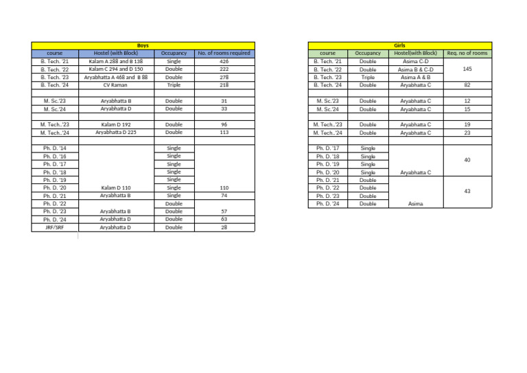 Room_allocation_2024 | PDF