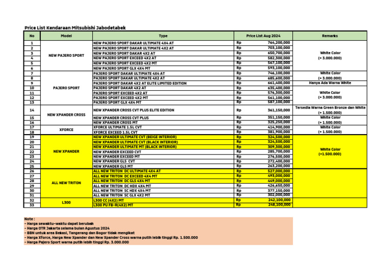 (Update BBN) Idea Pricelist Leasing Area Jabodetabek Aug 2024 | PDF