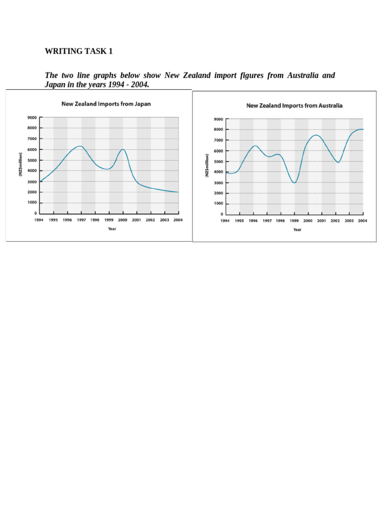 WRITING TASK 1 về table, line | PDF