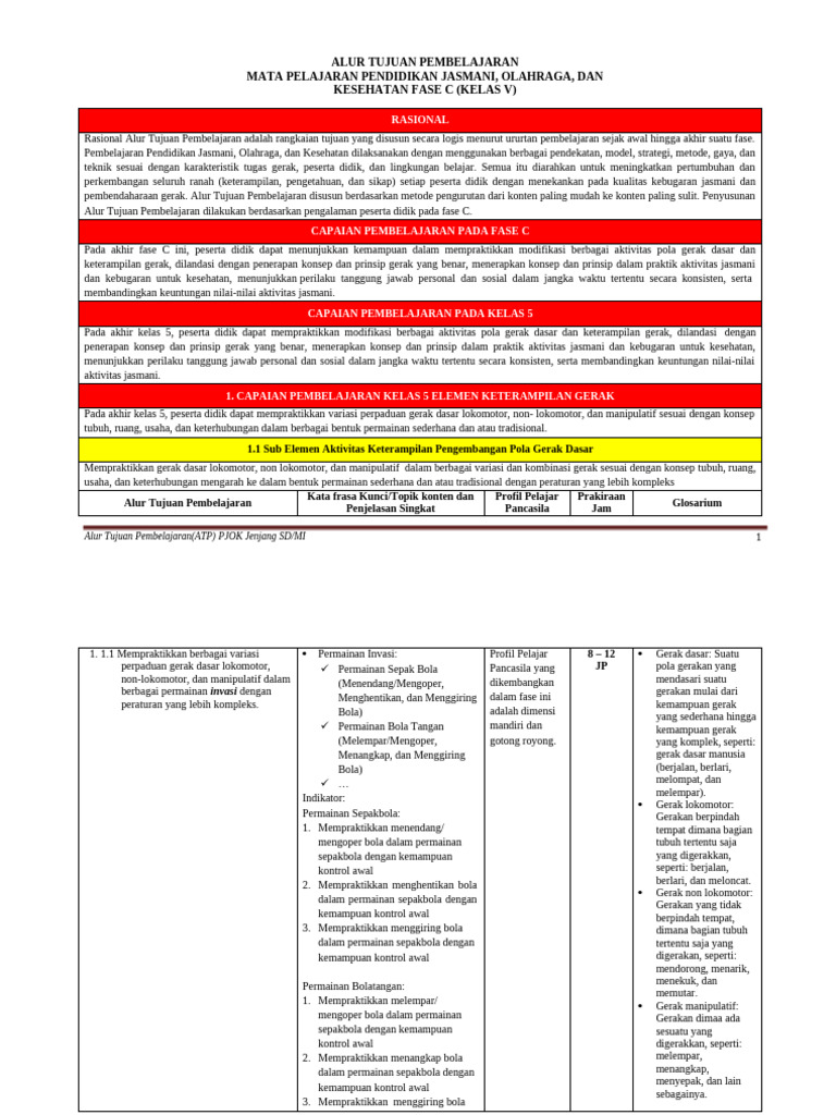 Atp Pjok SD Kelas 5 Fase C | PDF