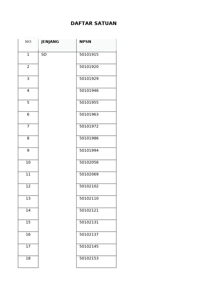 Revisi Data Sample Spi Dinas Pendidikan | PDF