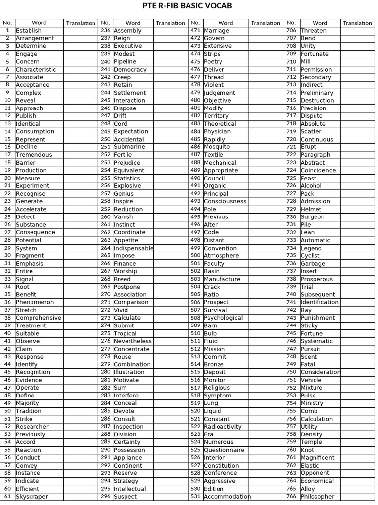 Pte R-Fib Basic Vocab | PDF