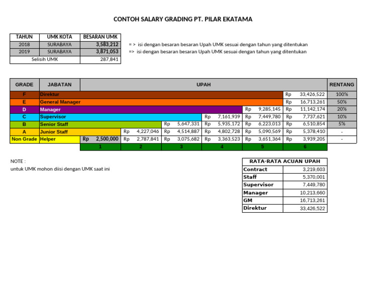 Salary Grading | PDF