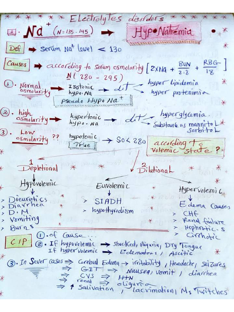 Full Collection of Electrolytes Disorders | PDF