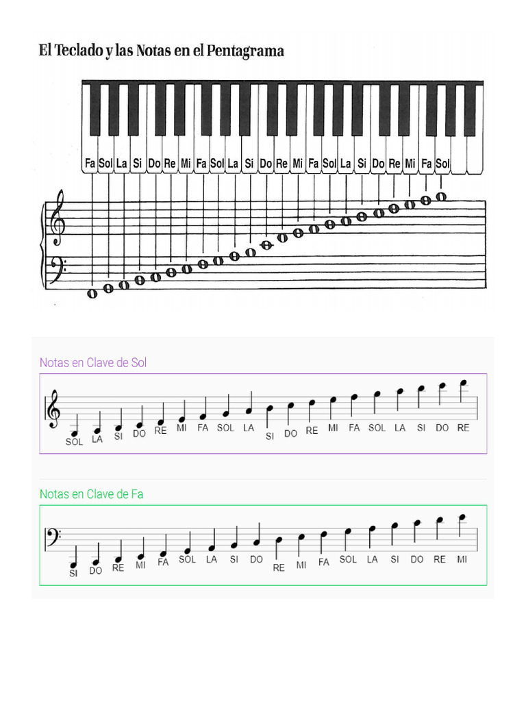 Notas Clave Sol-Fa | PDF