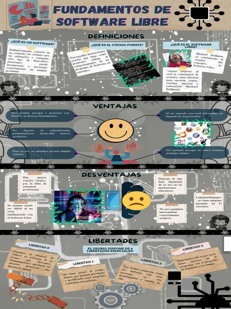 Fundamentos de Software Libre | PDF