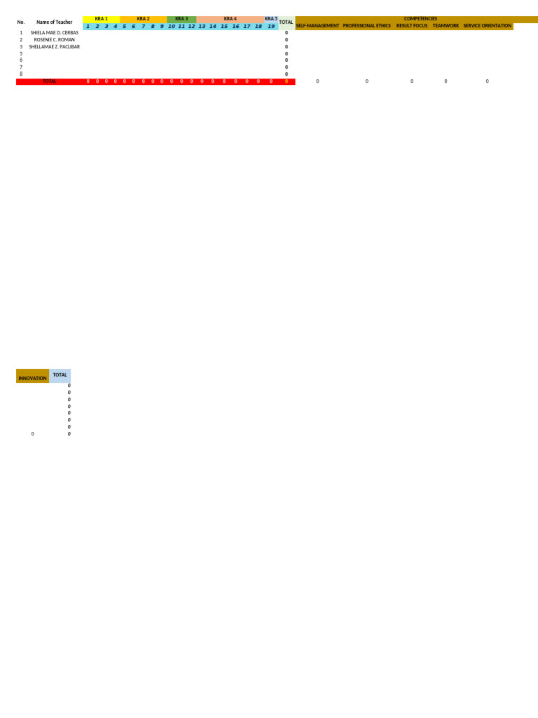 Consolidated Ipcrf 2023 2024 | PDF