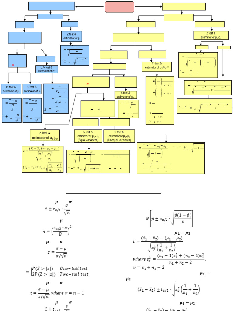 York University Adms2320 Final Formulas (Regular) | PDF | Errors And Residuals | Estimator
