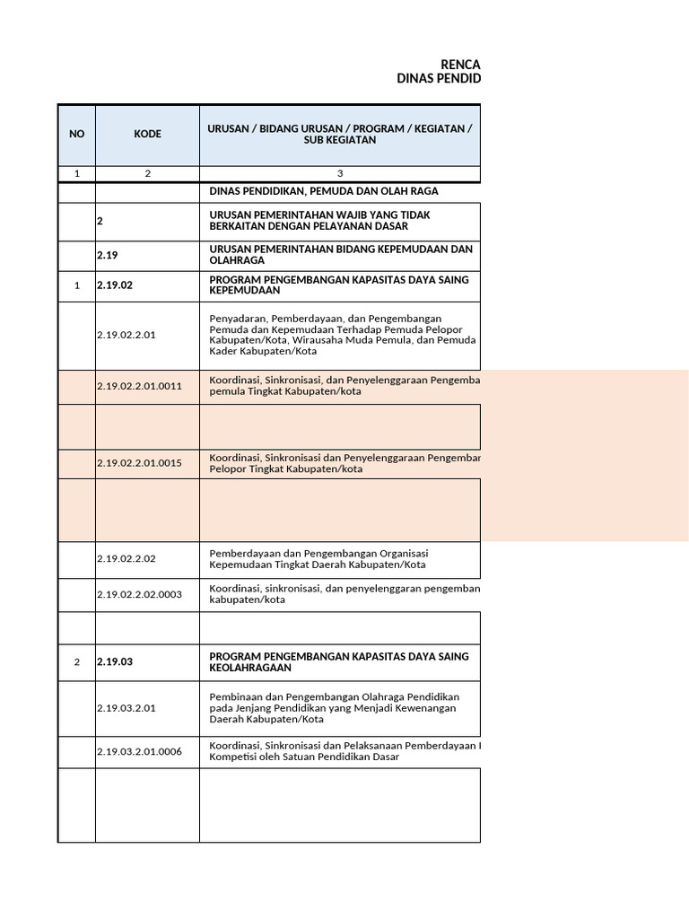 Rka Pemora 2025 | PDF