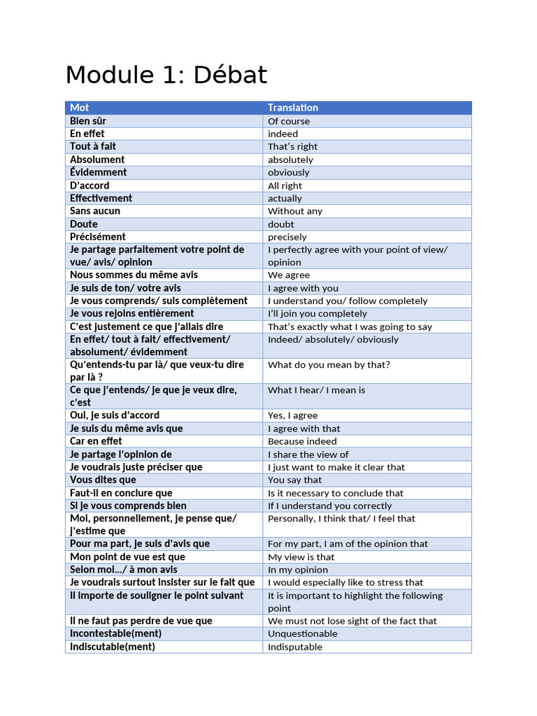 Voc French 2B | PDF | Brand | Business
