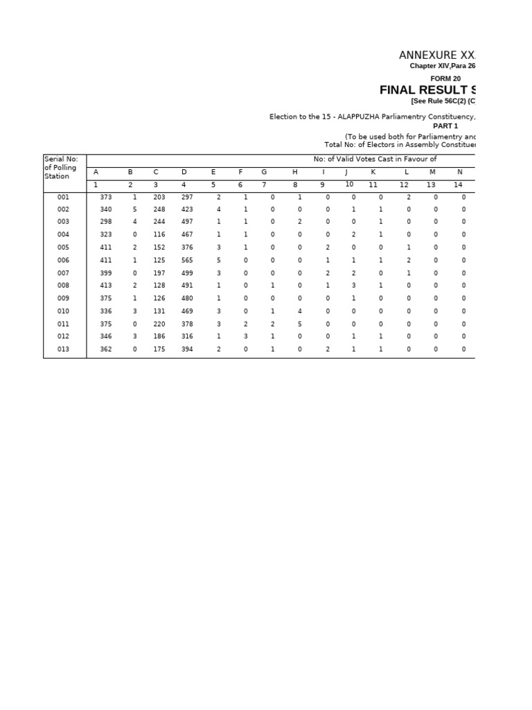 Bihar Election Result Sheet Format | PDF | Elections | Evaluation Methods