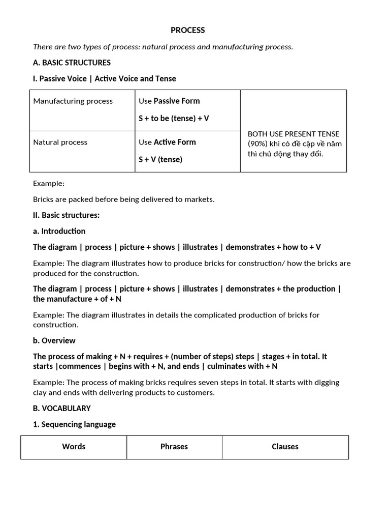 Process Instruction 1 Pdf