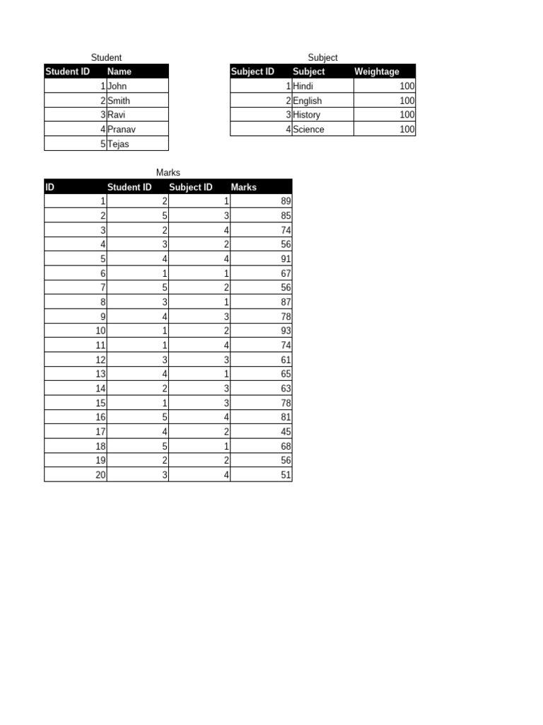 Data Analyst Questions With Solution | PDF