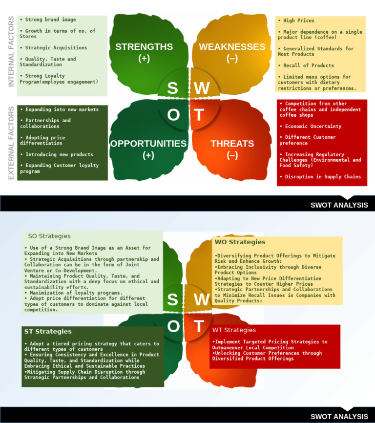 Swot Matrix | PDF
