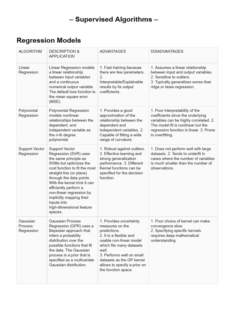 Supervised Algorithms Quick Summary 1698878179 | PDF