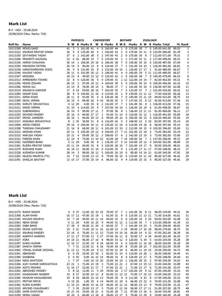 MarkList - B-3 - HZG - 25.08.2024 | PDF