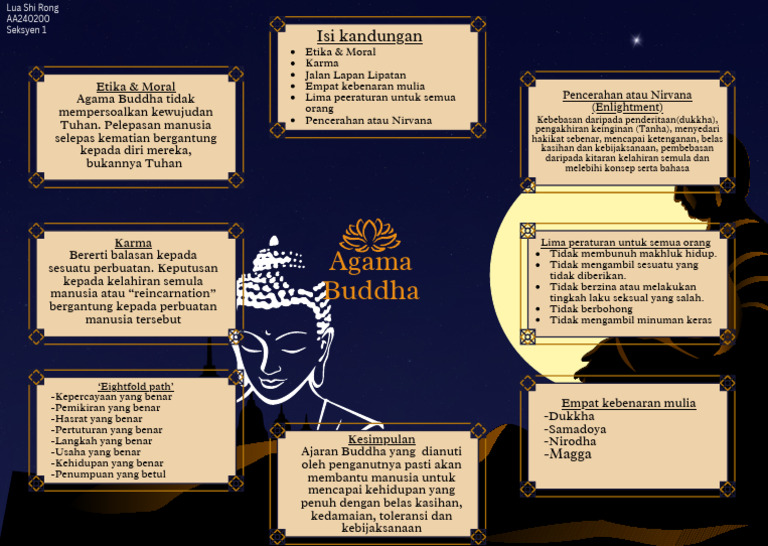 Peta Minda Agama Buddha | PDF