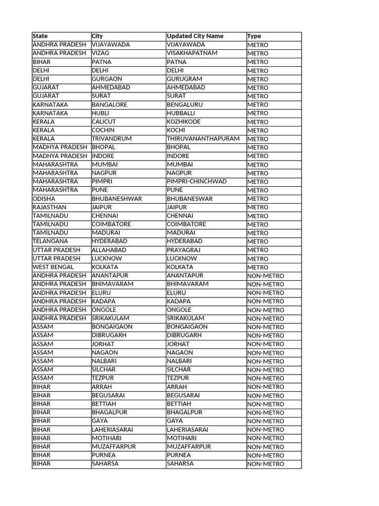 Metro Classification 17.01.2024 1 | PDF