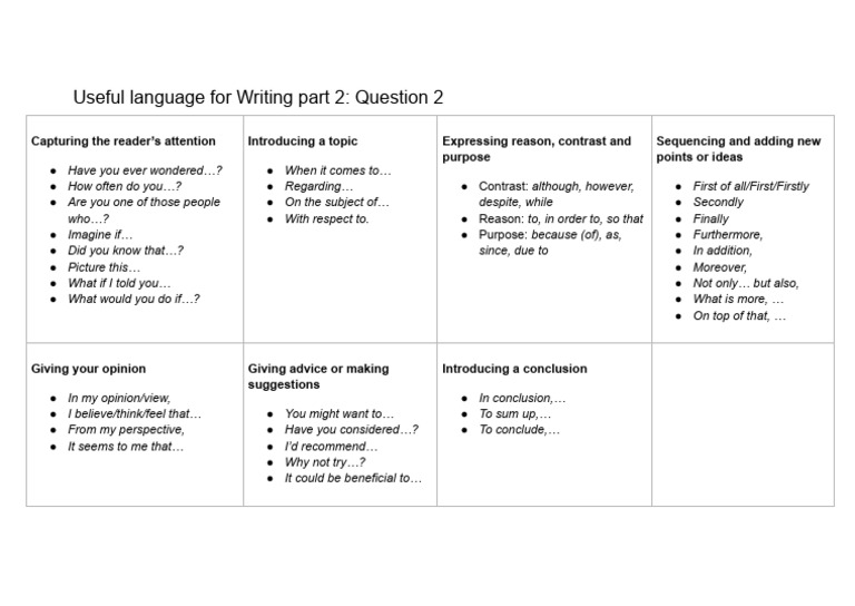 Useful Language For Writing Part 2 - Question 2 | PDF