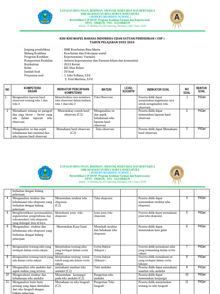 Kisi-Kisi Mapel Bahasa Indonesia 2024 | PDF