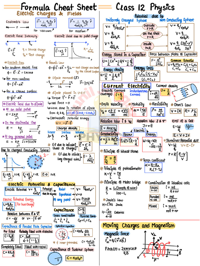 Formula sheet Class 12 | PDF