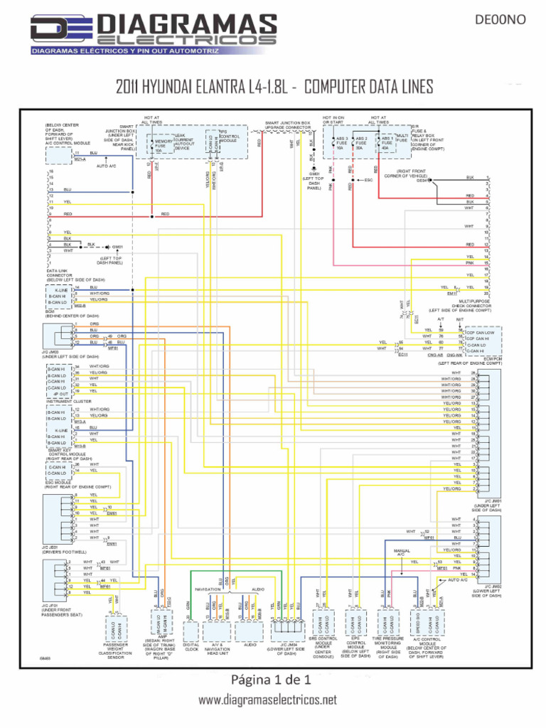Diagrama Electrico Hyundai Elantra l4-1.8l 2011 | PDF