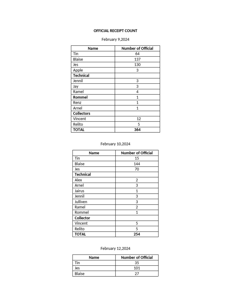 Official Receipt Count | PDF