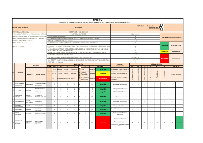 Copia de Ejemplo Matriz IPERC SHIN 2024 20 | PDF