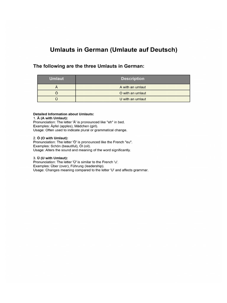 German Umlauts | PDF