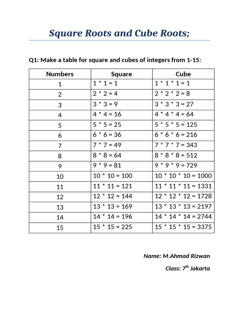 Square Roots and Cube Roots 3rd September Maths H.W | PDF