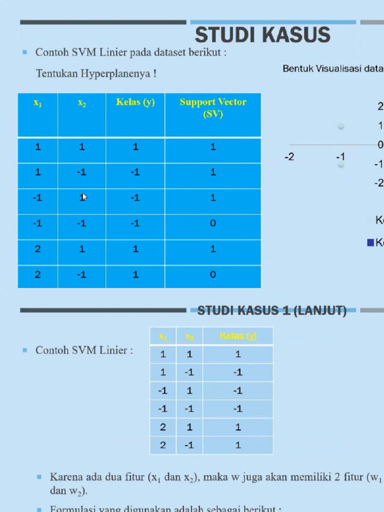 Rumus SVM | PDF