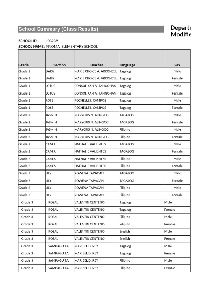PINOMA-ModifiedCRLA SchoolSummary v5 | PDF