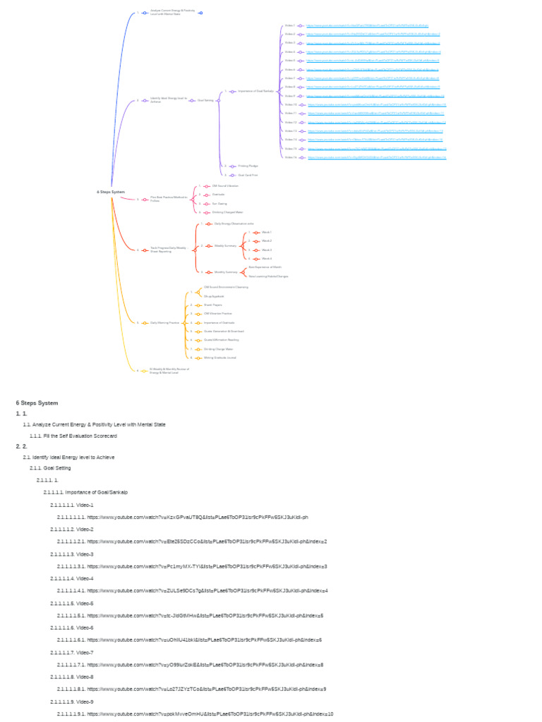 6 Steps System (2) | PDF