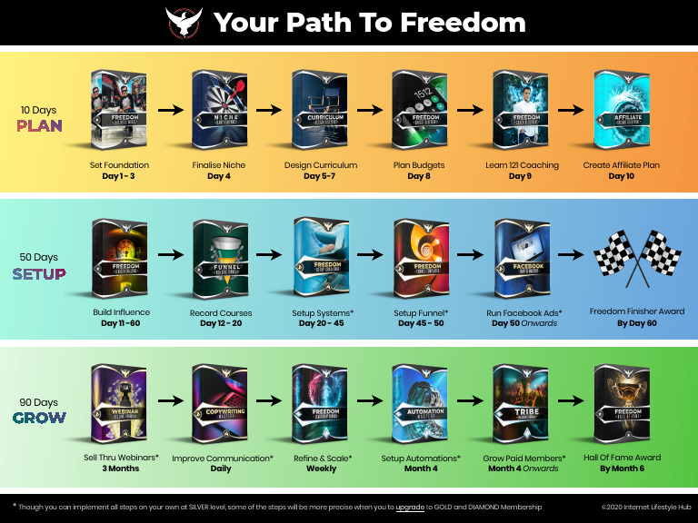Freedom Path | PDF