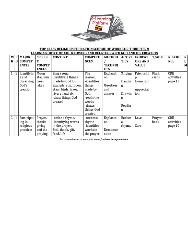Top Class RE Scheme of Work Term 3 | PDF | Prayer | Jonah