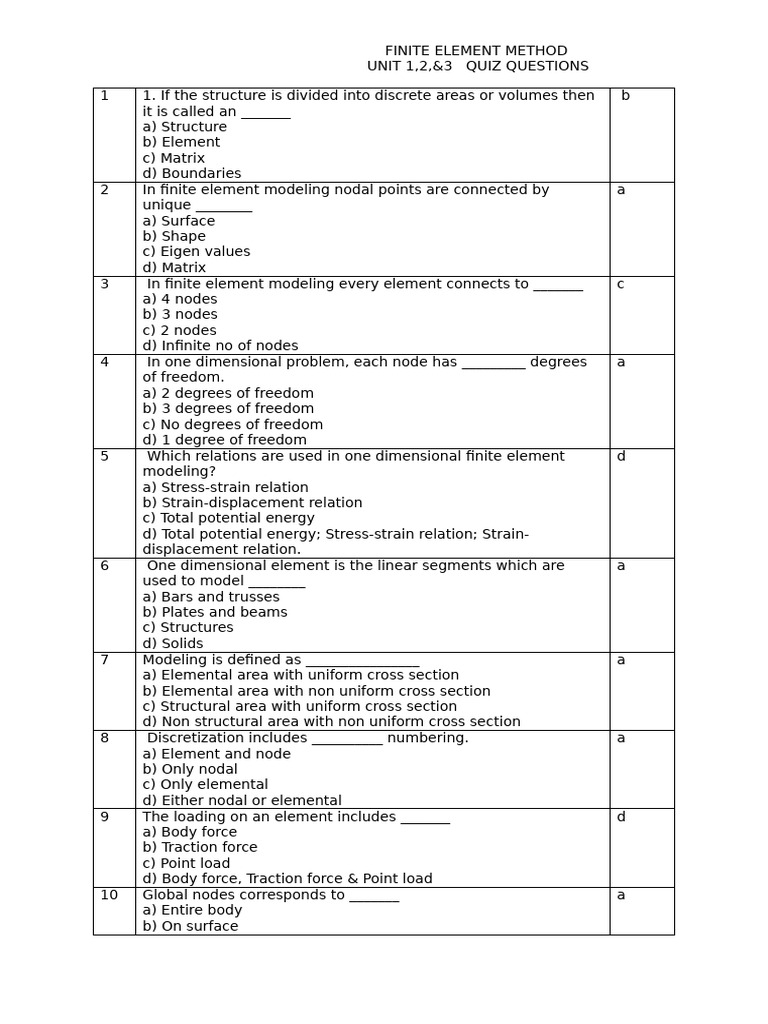 Fem Unit-1-3 Quiz Bits | PDF