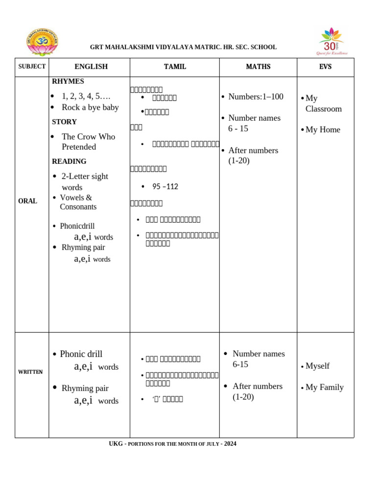 UKG Portions July 2024 - P | PDF